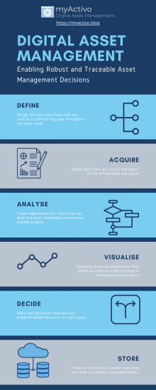 Digital Asset Management - Engineers Tools