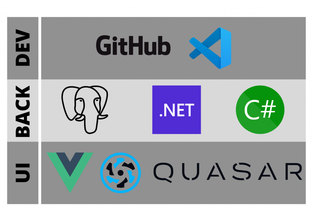 Technologies and Frameworks - Engineers Tools