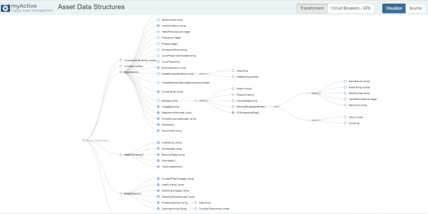 AssetDataStructuresVisualisation - Engineers Tools