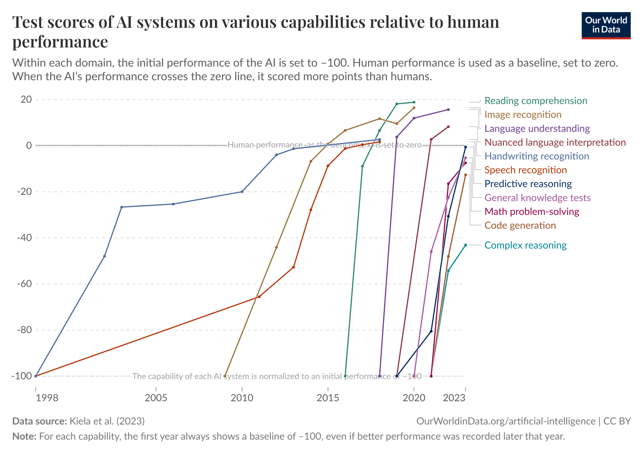 When NOT to use AI in Engineering - Engineers Tools